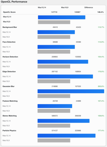 Mac Studio M4 Max Benchmarks | Low End Mac